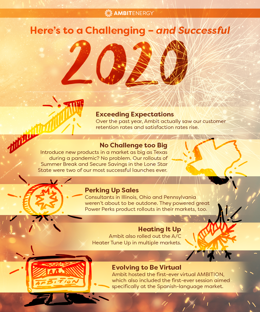 Here’s to a Challenging – and Successful – 2020 | Ambit Energy