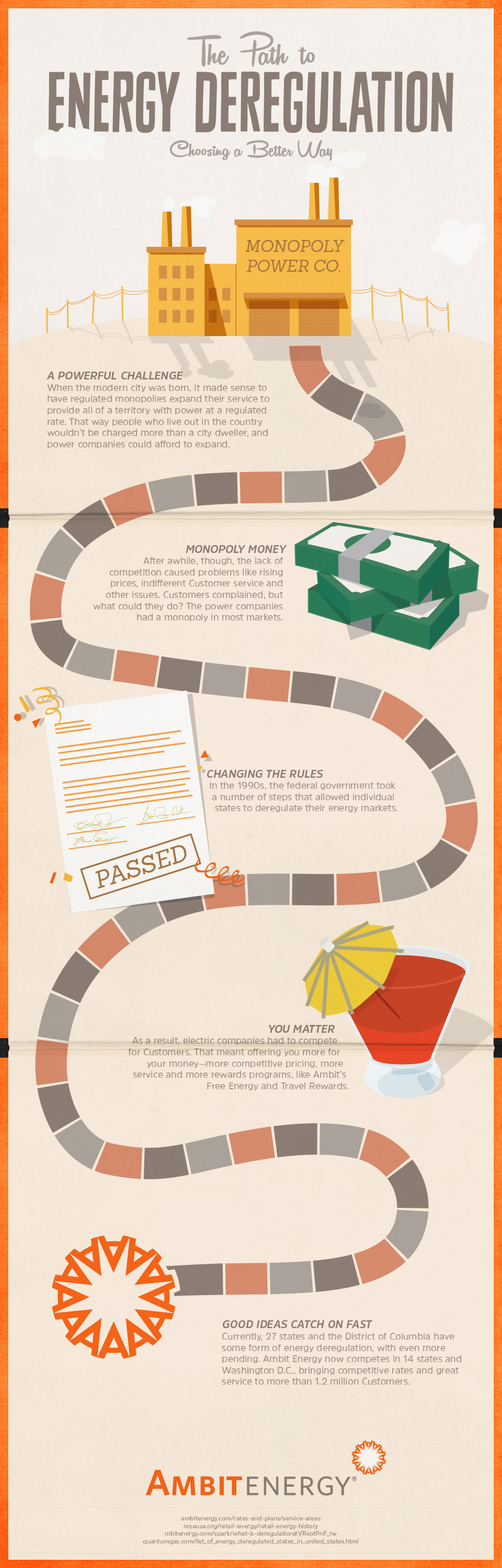 Energy Deregulation: Competition & Consumer Choice | Ambit Energy ...