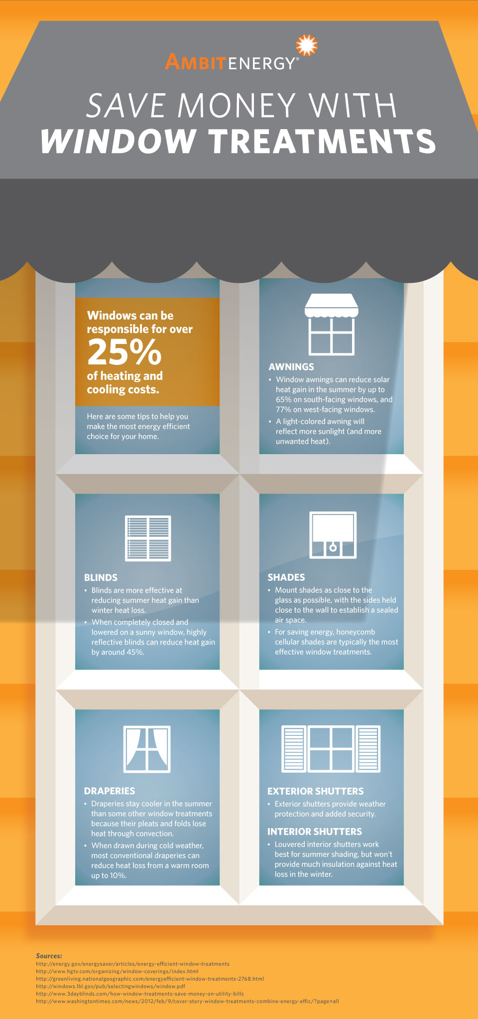 Save Money with Energy Efficient Window Treatments | Ambit Energy Save Money with Energy Efficient Window Treatments | Ambit Energy